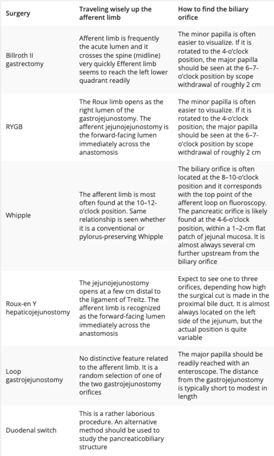 Device-assisted endoscopic retrograde cholangiopancreatography (ERCP ...
